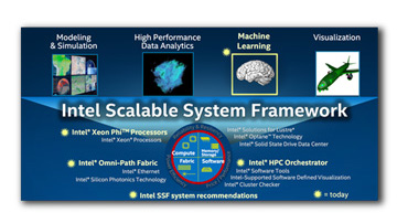 Intel's Xeon Phi solos | Global Sources
