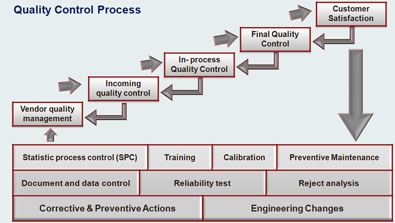 Quality Control - Xiamen Xintonglian Plastic Co., Ltd.