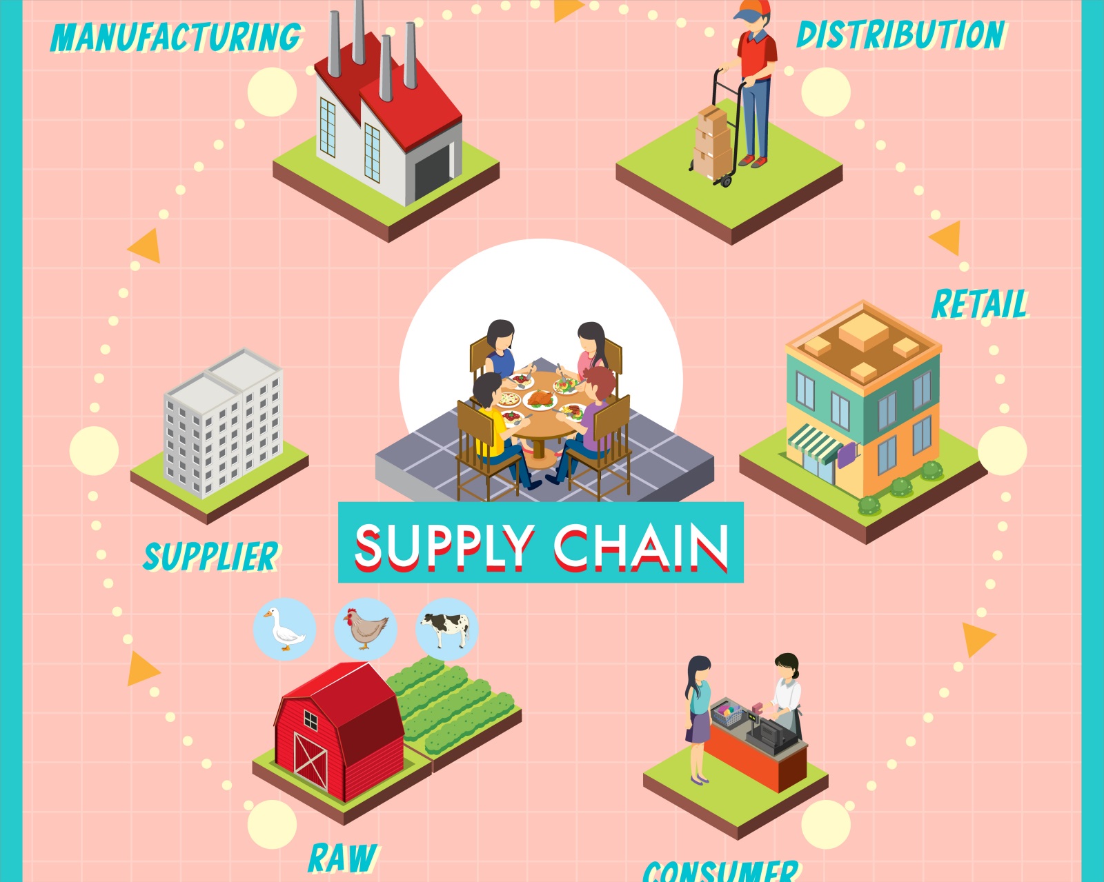 Logistics Industry Trends: Shaping the Future of Supply Chains | Global ...