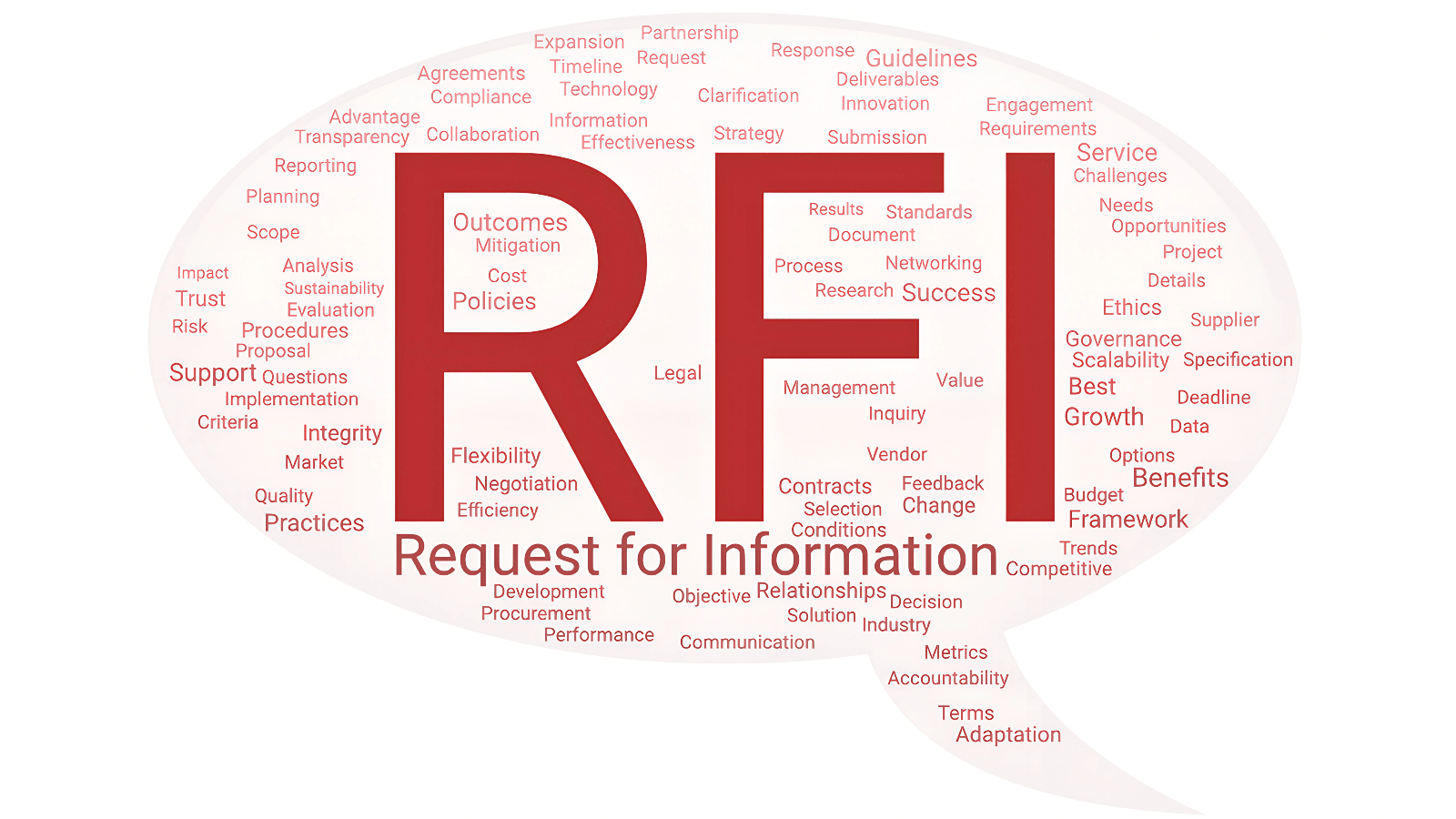 RFQ vs. RFI vs. RFP: What's the Difference & When to Use Each | Global Sources