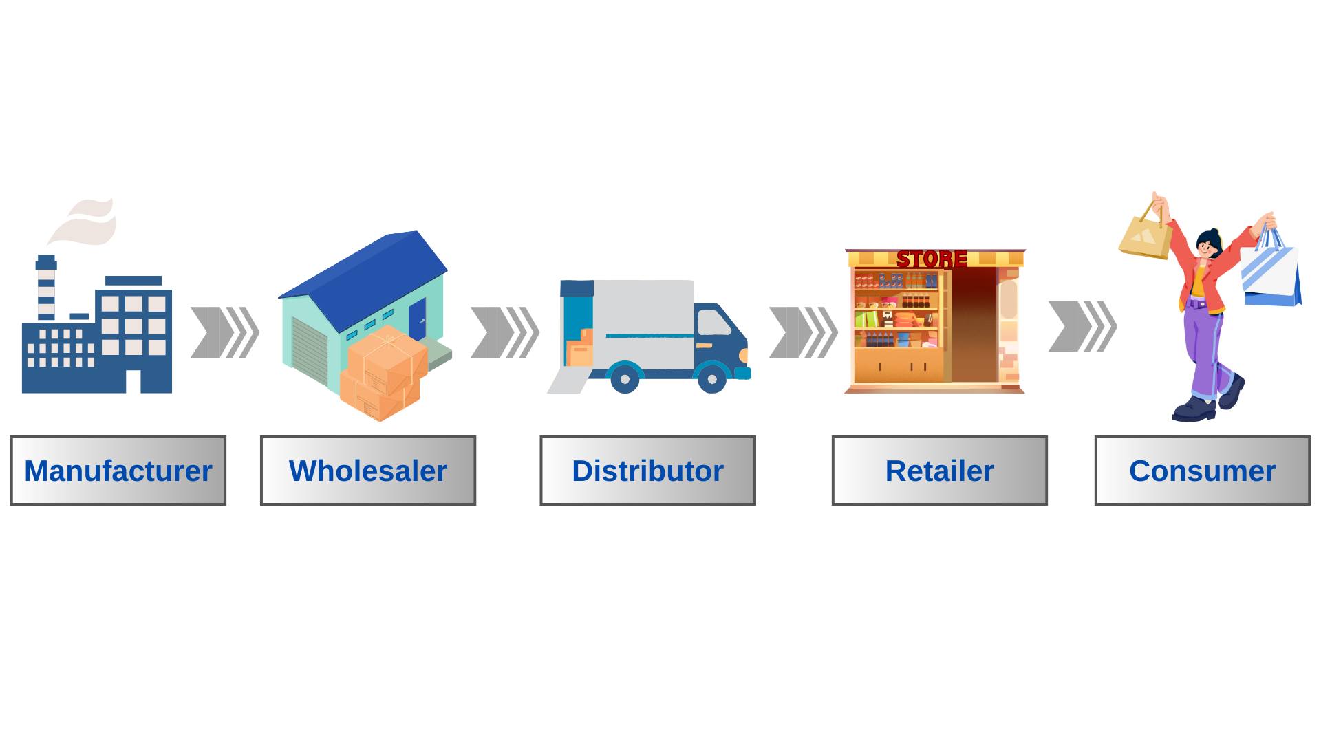 Vendor vs. Distributor: What's the Difference? | Global Sources