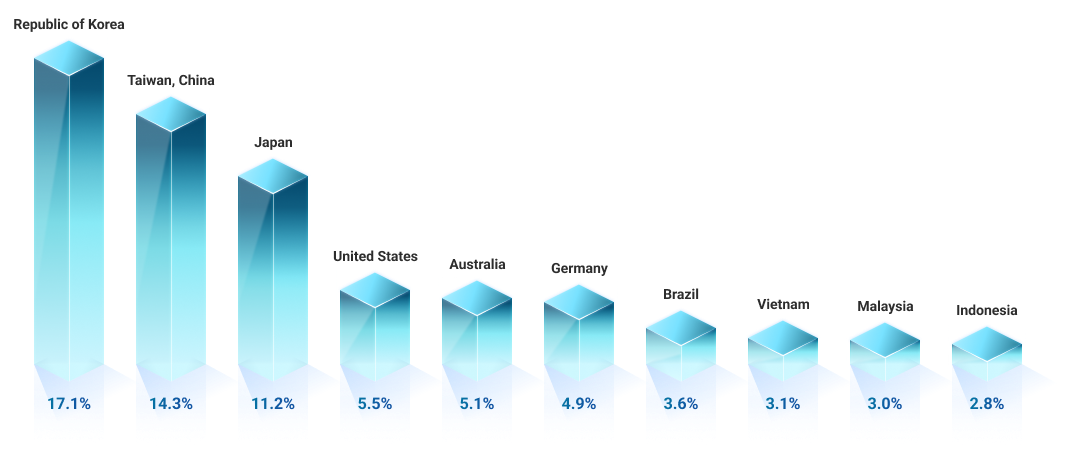 Overview of Jiangsu | Global Sources China Fair & Exhibition