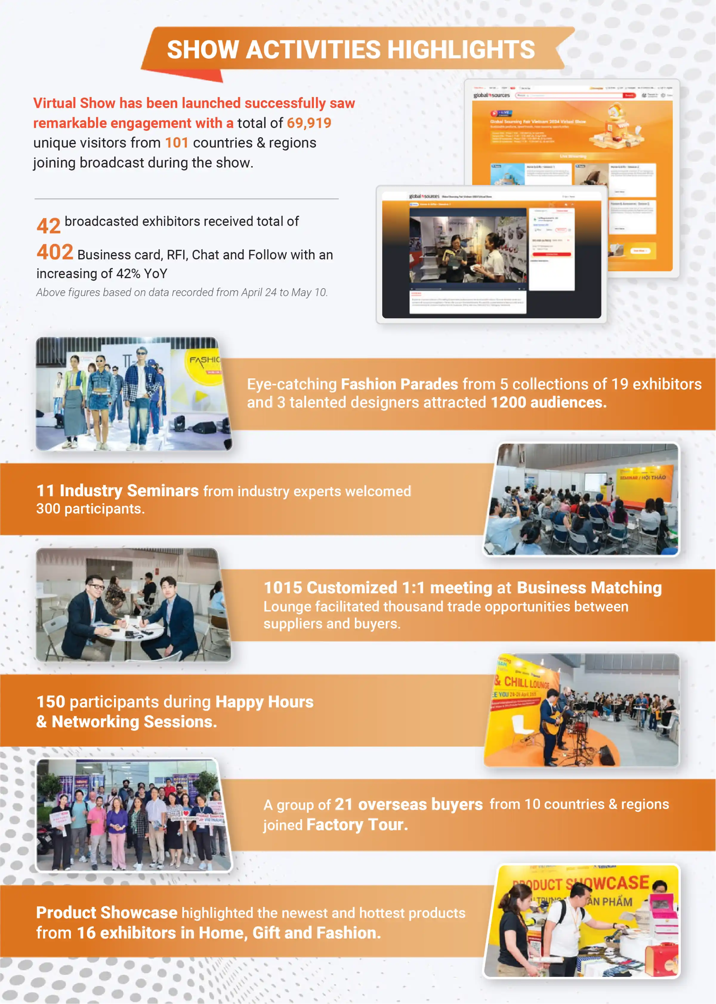 Show Report | Global Sources Vietnam Expos & Trade Shows