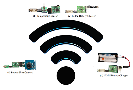Can Wi-Fi power wearables and the IoT? | Global Sources