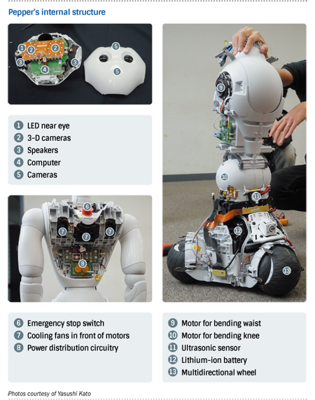 Robotic components revenue to hit $2.4 billion in 2016 | Global Sources