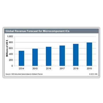 Smart-meter ICs on the rise | Global Sources