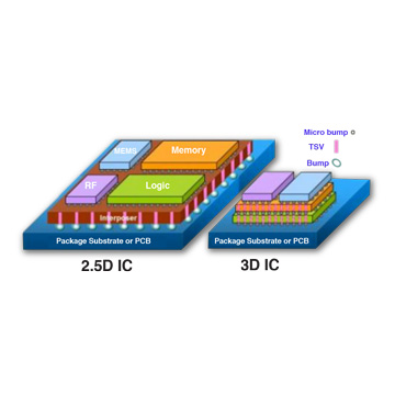 3D memory chips may beat 3D hybrid memory cube | Global Sources