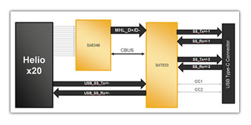 4K rides USB-C for handsets | Global Sources