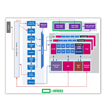 Intel debuts 14nm+ processors | Global Sources