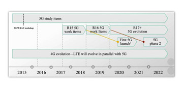 Qualcomm tips 28GHz 5G chip | Global Sources