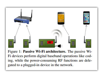 New Wi-Fi requires 10,000 times less power | Global Sources