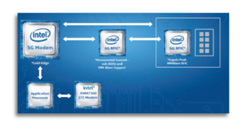 Intel tips plans for 5G modem | Global Sources