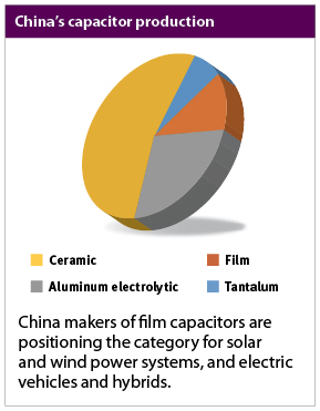 Electric vehicles, new energy markets drive production of film ...