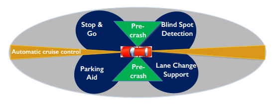 Millimeter waves hitch a ride | Global Sources