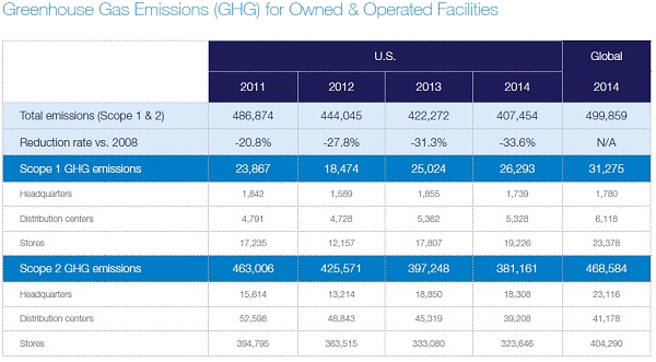 Gap reveals ambitious goal to foster sustainable business | Global Sources