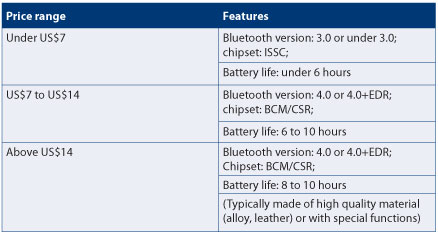 EXCLUSIVE: Bluetooth headsets—a mature line reinvigorated by wearables ...