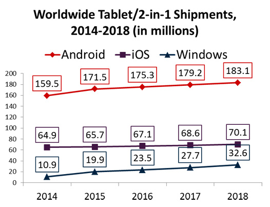 Global tablet industry braces for massive decline in 2014 | Global Sources