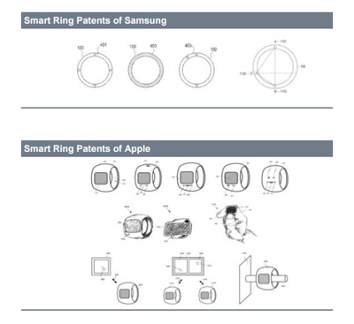 Are smart rings the next big thing in wearables? | Global Sources
