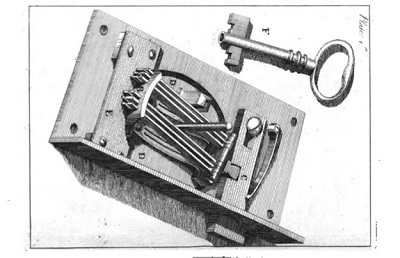 The history of locks | Global Sources