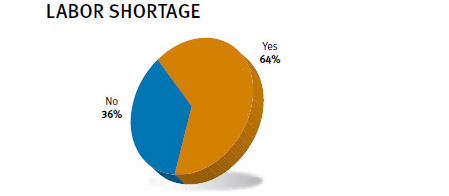 Labor Shortage Survey - Global Sources Online