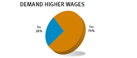 Labor Shortage Survey - Global Sources Online