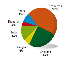 Labor Shortage Survey - Global Sources Online
