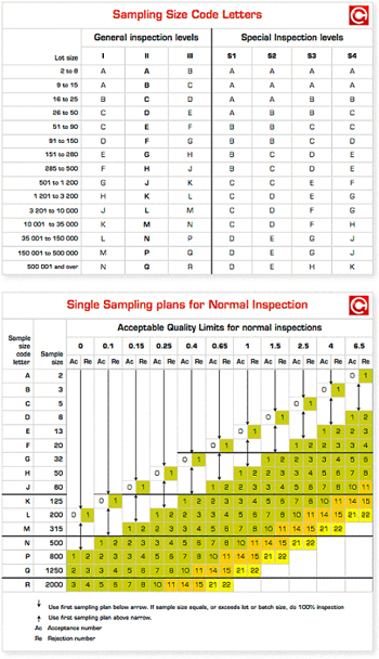 How can I determine what is a statistically reliable sample size for a ...