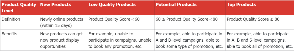 Supplier Help Center