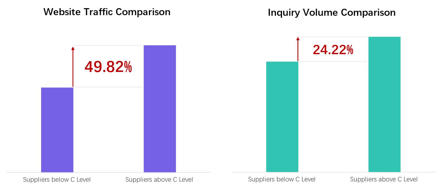 Supplier Help Center